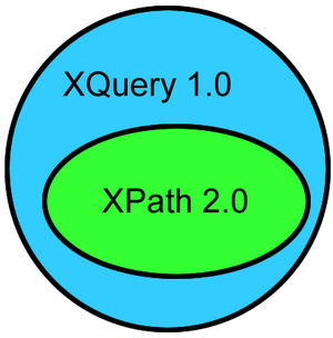 XQuery | おにぎりまとめ