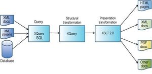XQuery | おにぎりまとめ